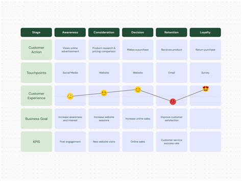 Mapping the Customer Experience: A Journey to Deeper Understanding