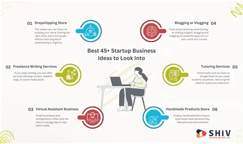 Ignite Your Entrepreneurial Spirit: Brilliant Startup Business Ideas ...